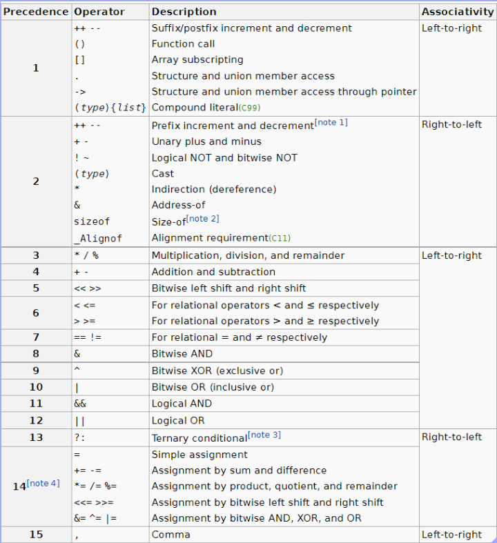 💻 C Programming — Embedded Systems Ii